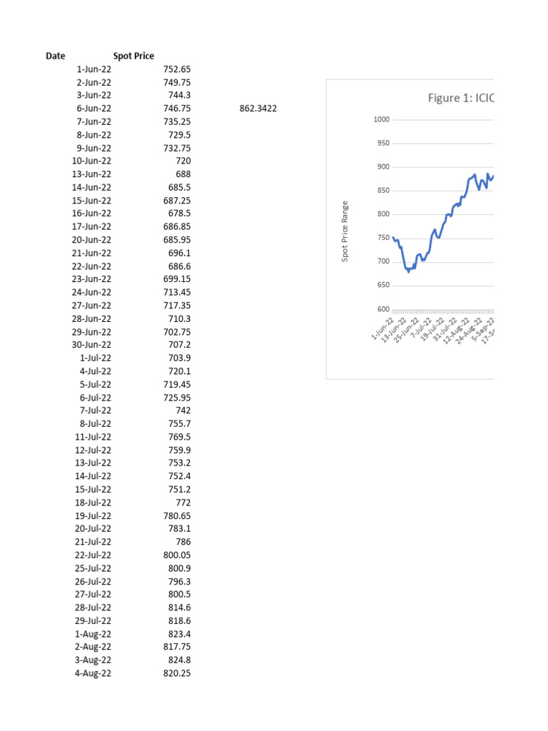FD Devansh | PDF | Futures Contract | Private Sector