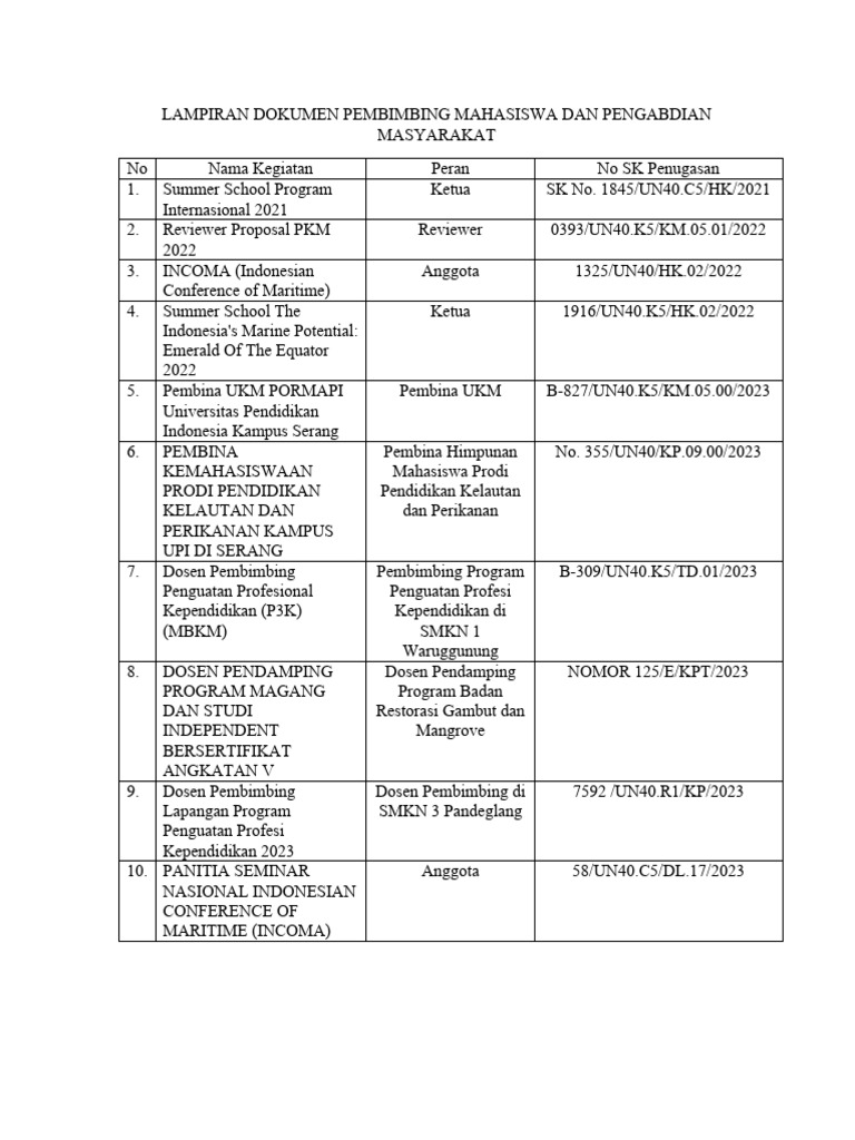 Lampiran Dokumen Pembimbing Mahasiswa Dan Pengabdian Masyarakat KM 7 | PDF