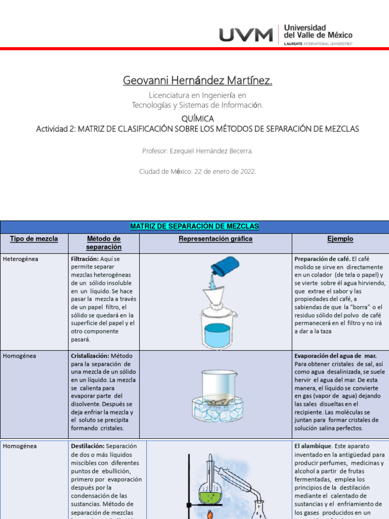 A2 GHM | PDF | Mezcla | Agua