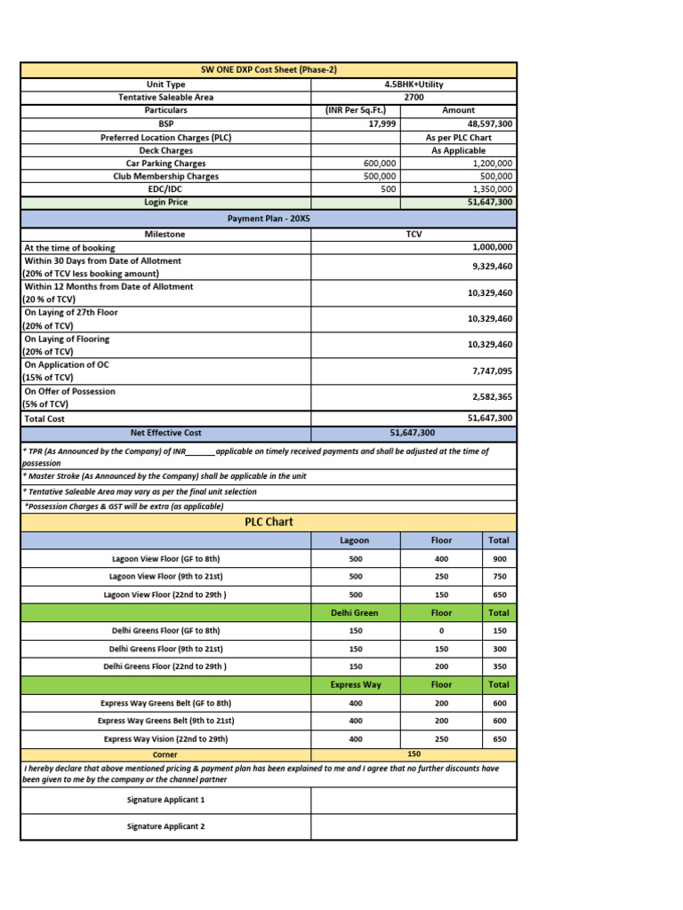 SW One DXP Cost Sheet (4.5BHK+Utility) Phase 2 | PDF | Financial ...