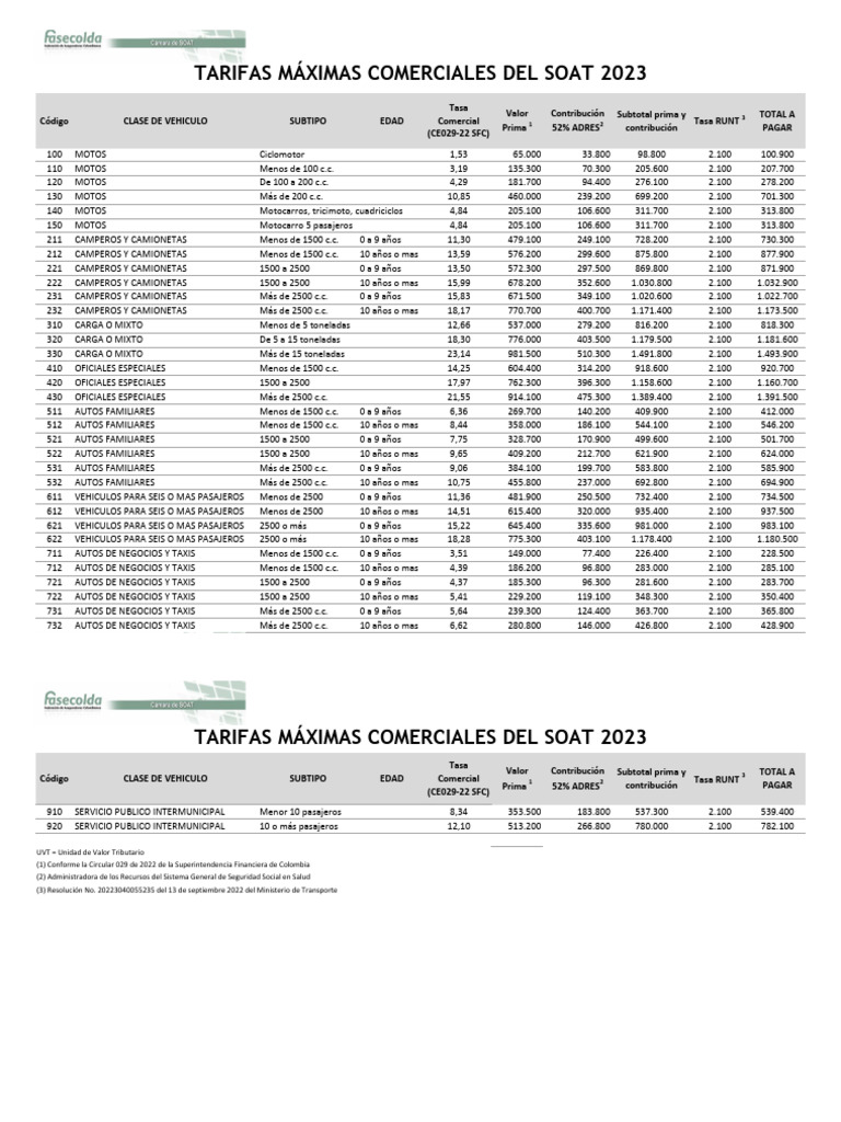Tarifas SOAT 2023 Fasecolda | PDF