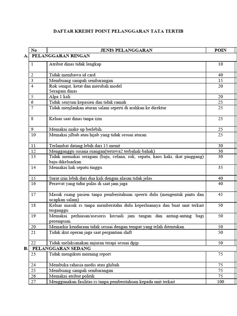 Daftar Kredit Point Pelanggaran Tata Tertib | PDF