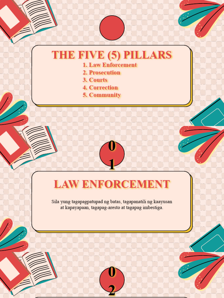 The Five (5) Pillars | PDF