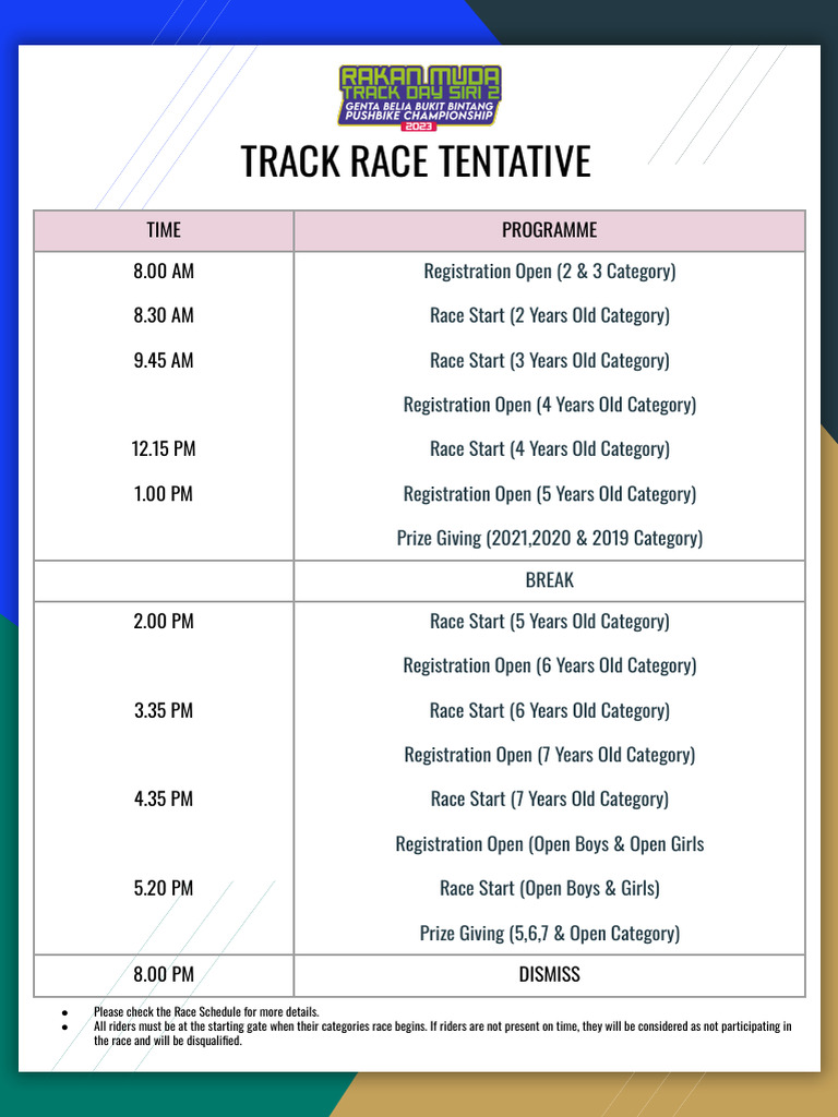Genta Race Tentative | PDF | Horse Racing | Animal Racing