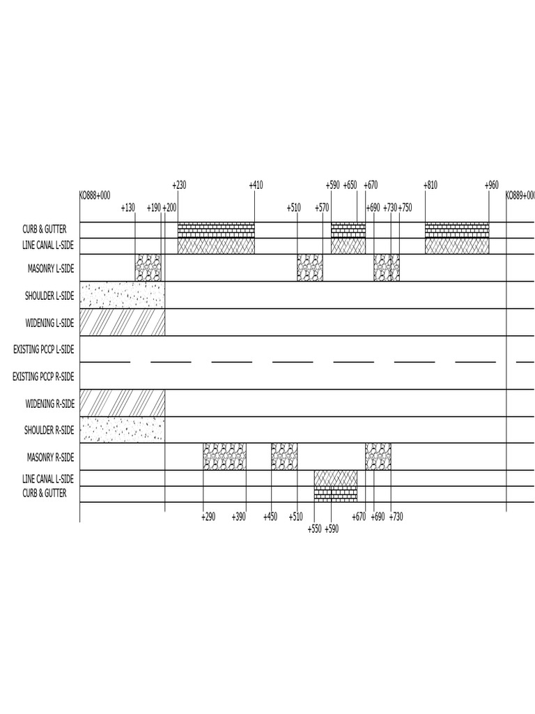 Straight Line Diagram | PDF