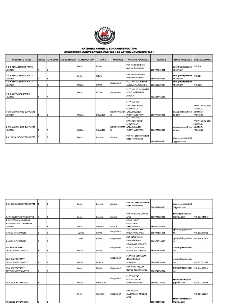 National Council For Construction Registered Contractors For 2021 - 732 ...