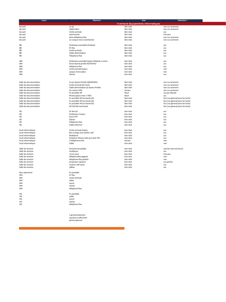Inventaire Matériel Informatique | PDF