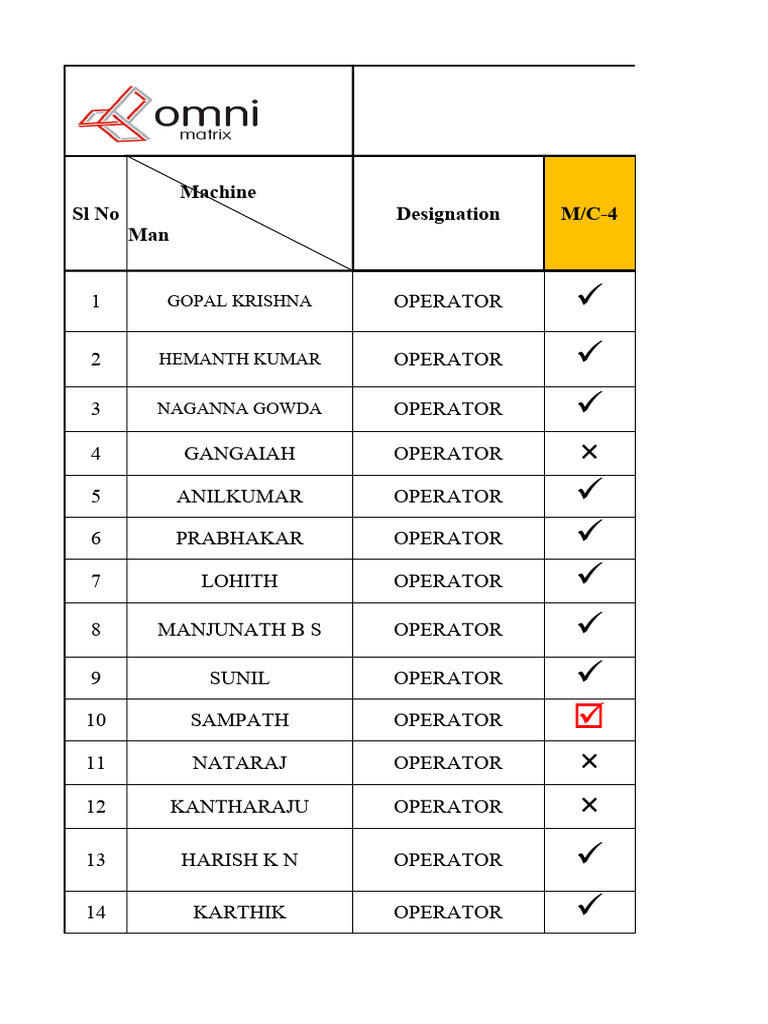 Operator Assignment Matrix | PDF
