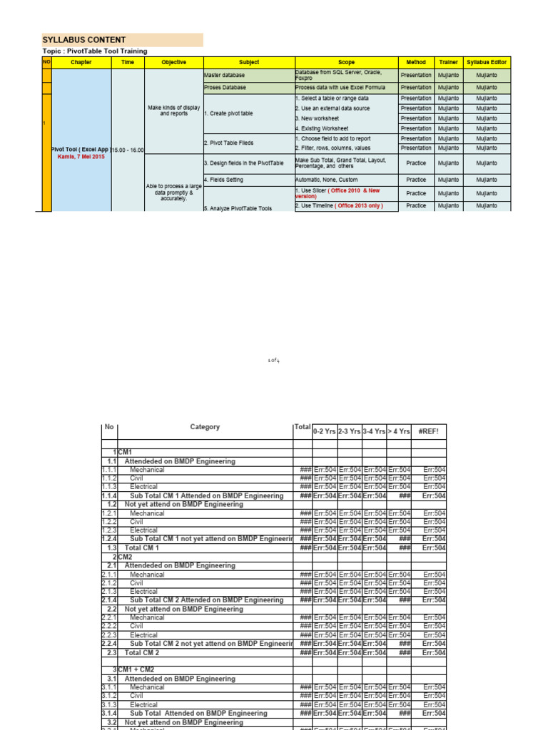 Syllabus Content | PDF | Data Management Software | Software