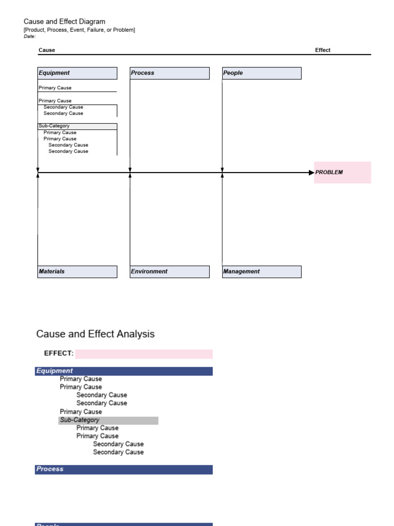 Fishbone Diagram | PDF | Art | Technology & Engineering