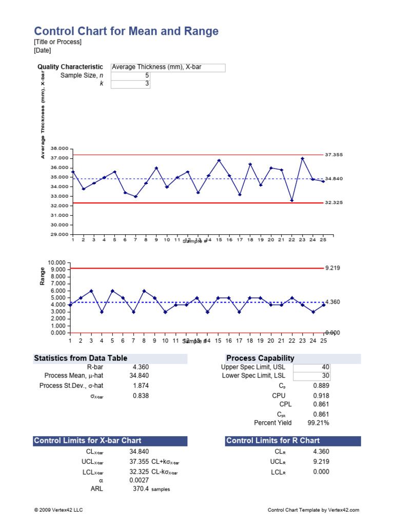Control Chart Template Guide | PDF | Copyright | Computing