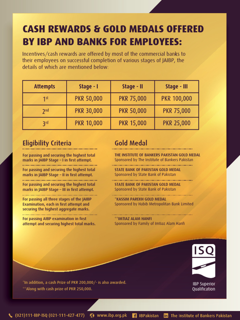 Cash Rewards and Gold Medals Offered by The IBP and Banks For Employees ...