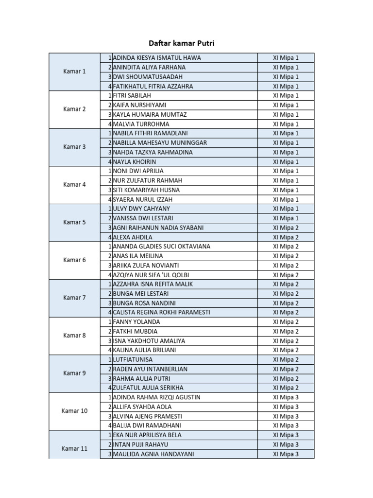 Kamar Data Fix | PDF