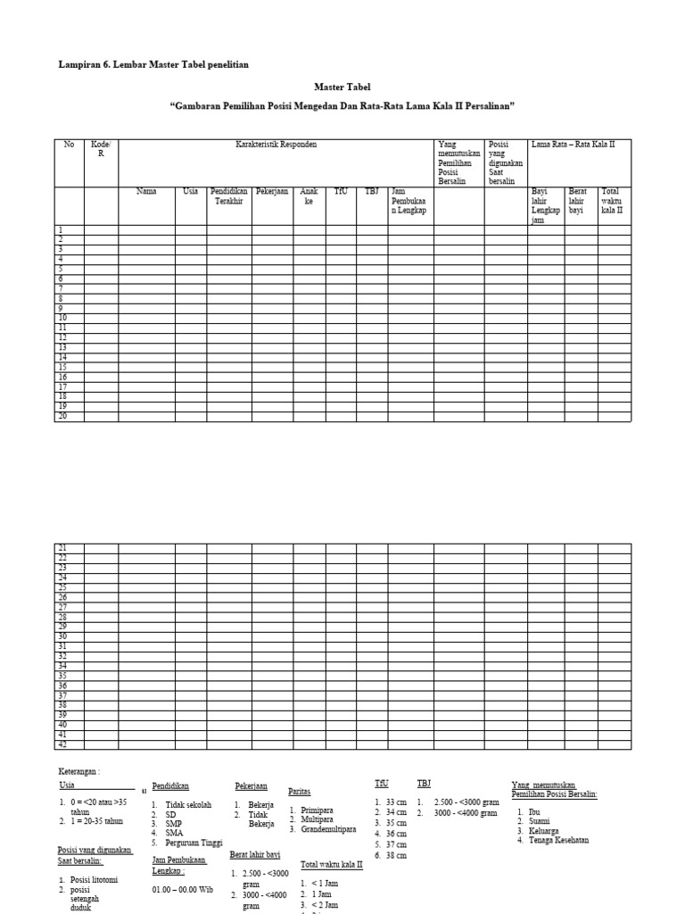 Ayu Wida Master Tabell | PDF