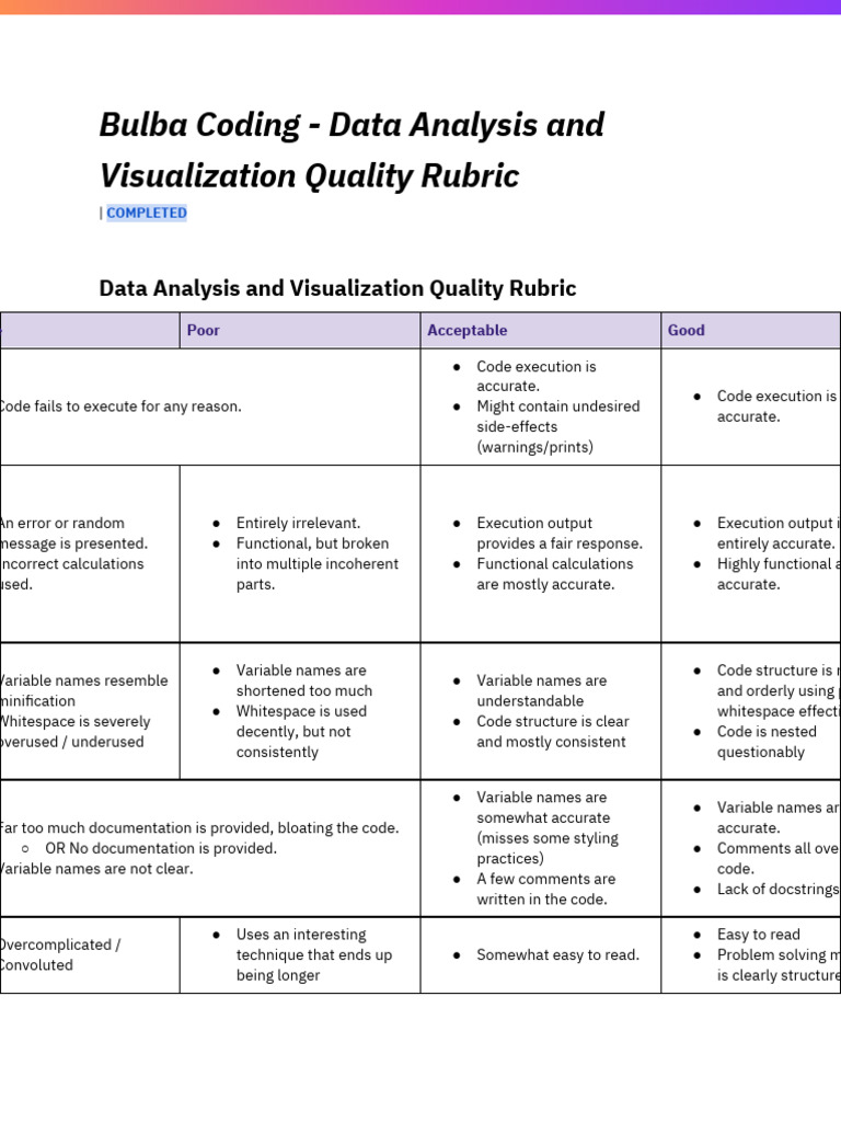 Bulba Code ICE DA and Visualization Writing Rubric | PDF | Variable (Computer Science ...