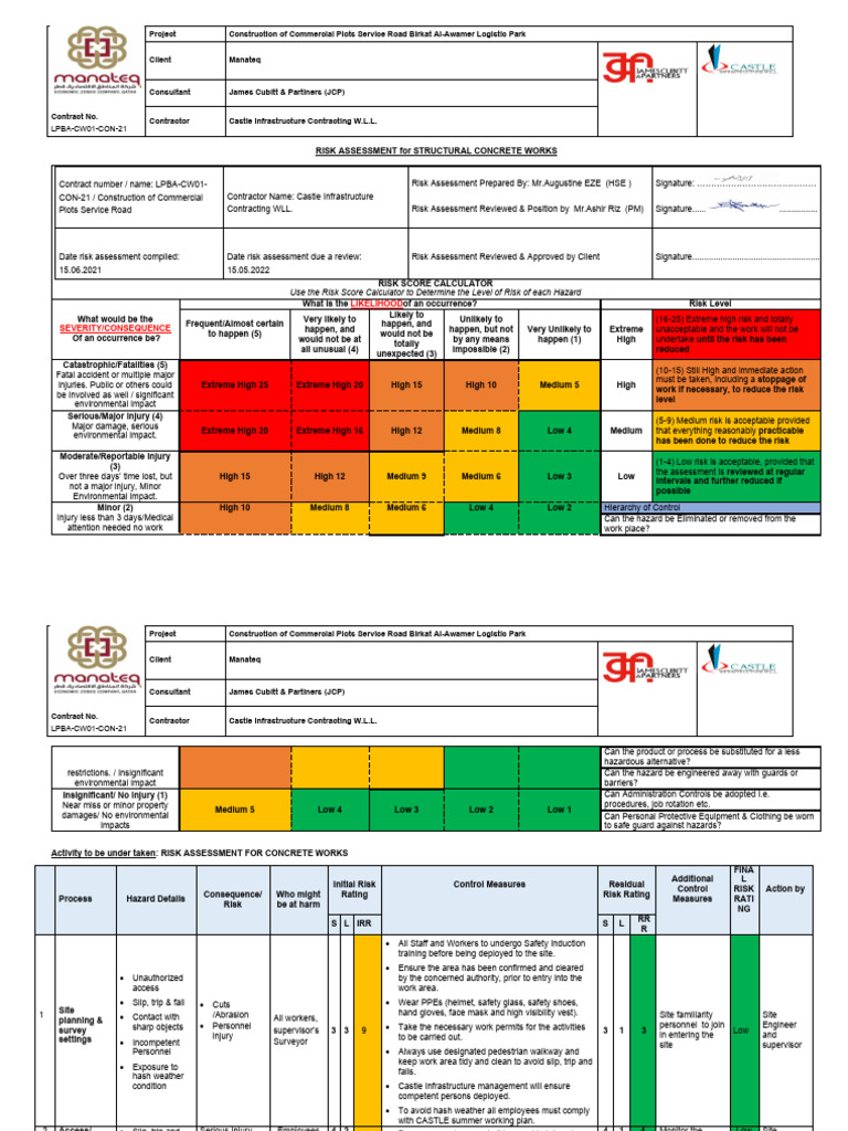 Risk Assessment for Concrete Works | PDF
