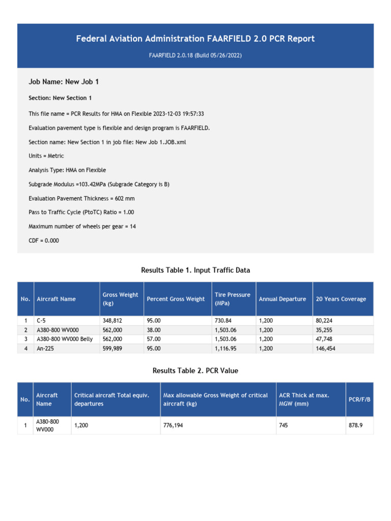 New Job 1-New Section 1-PCR Report | PDF | Transport