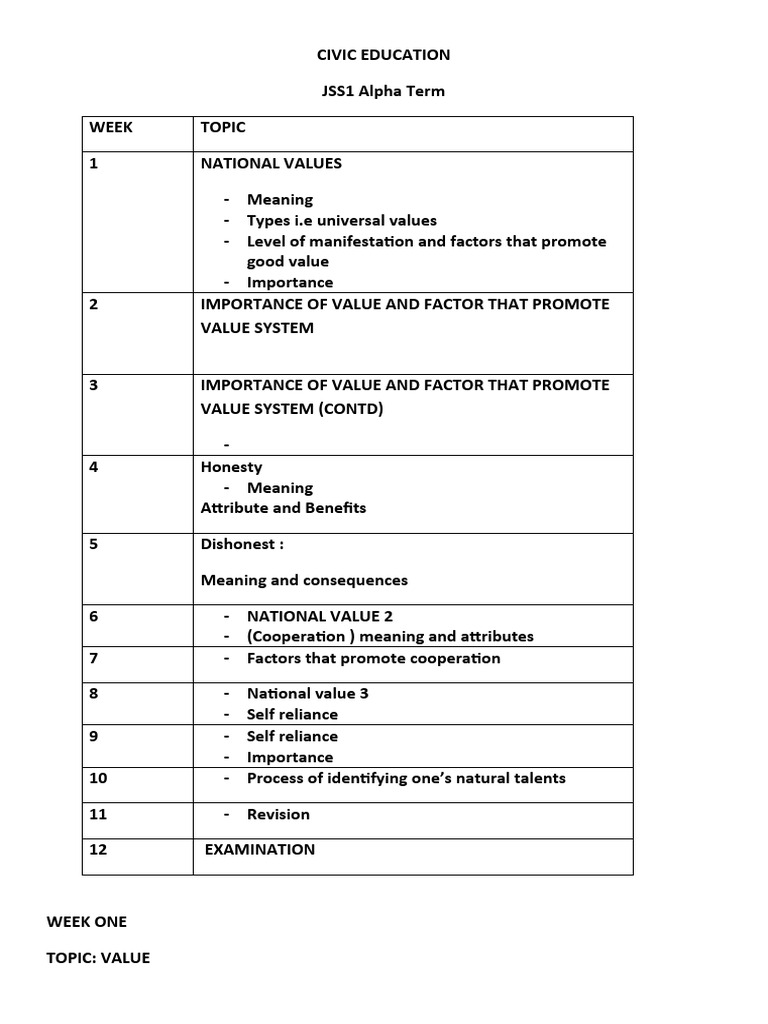 CIVIC EDUCATION Jss1 Note First Term | PDF