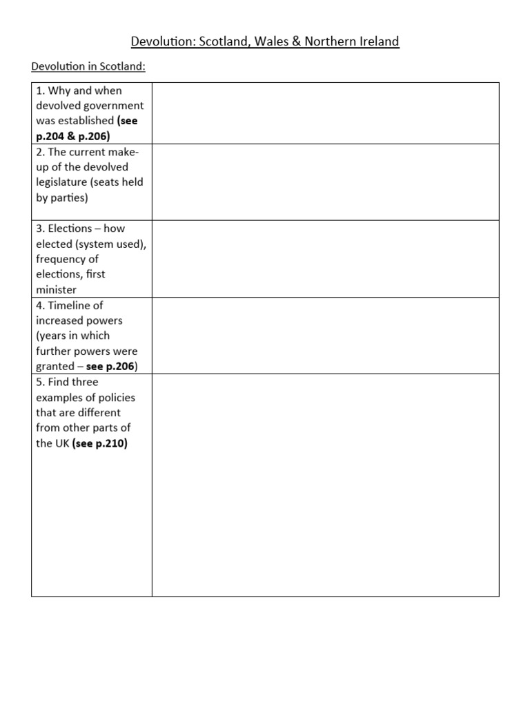 L5 Devolution P2 | PDF
