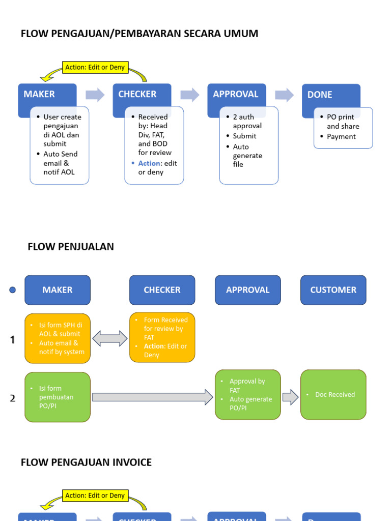 Flow Approval | PDF