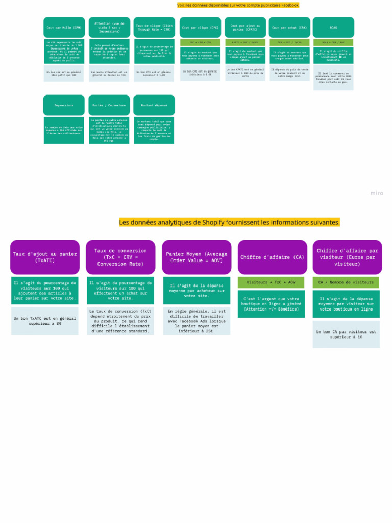 KPI Ecom Brand Success | PDF