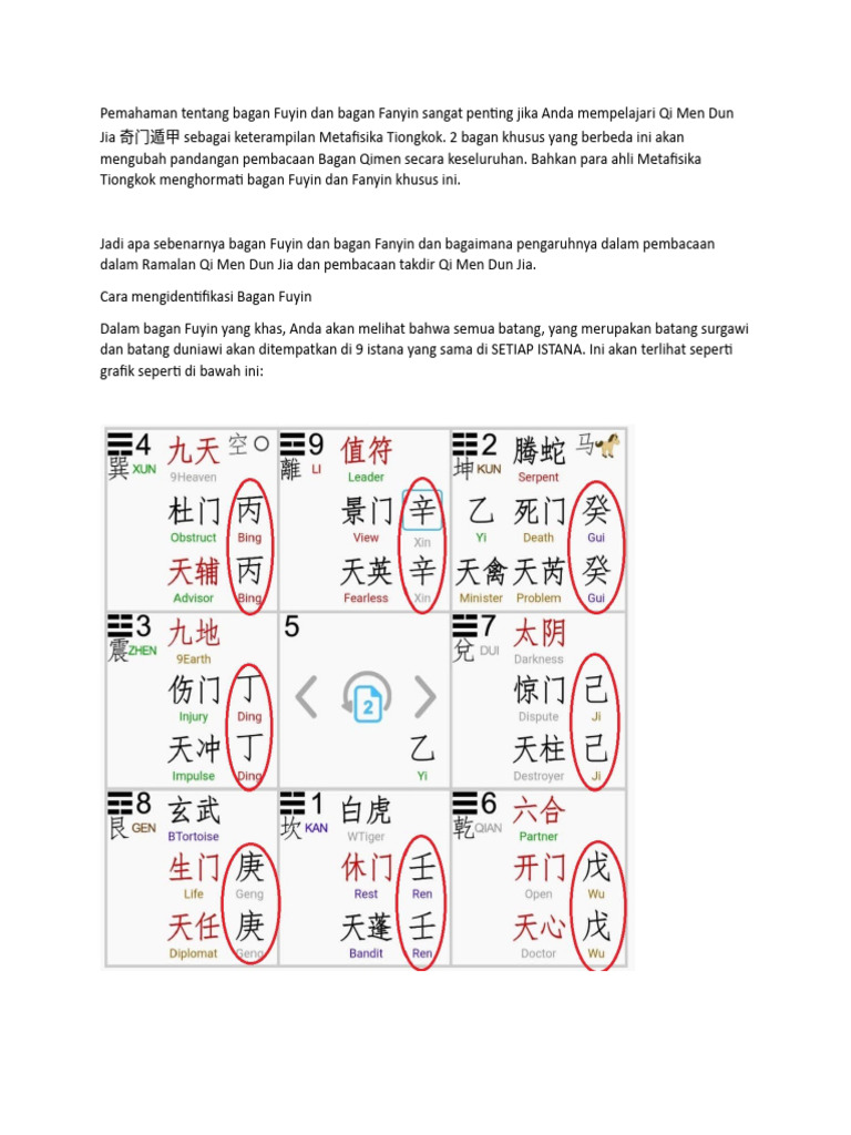 Pemahaman tentang bagan Fuyin dan bagan Fanyin sangat penting jika Anda ...