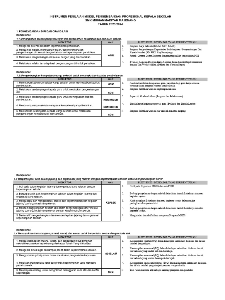 Instrumen PKKS Per Unit | PDF