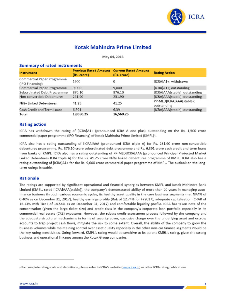 ICRA Limited 2 | PDF