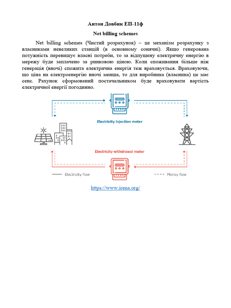 Net billing, Антон Довбик | PDF