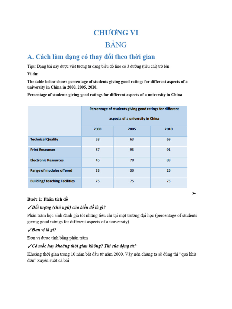 IELTS WRITING TASK 1 Chapter 6 (Complete) | PDF