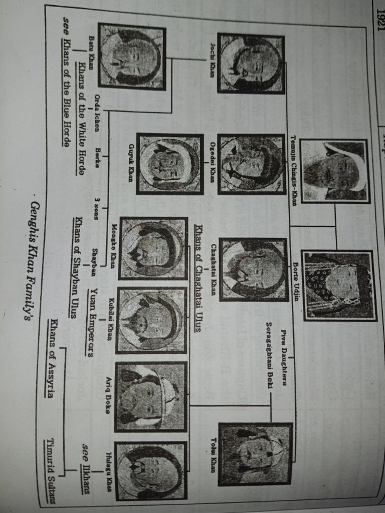 Genghis Khan Family | PDF