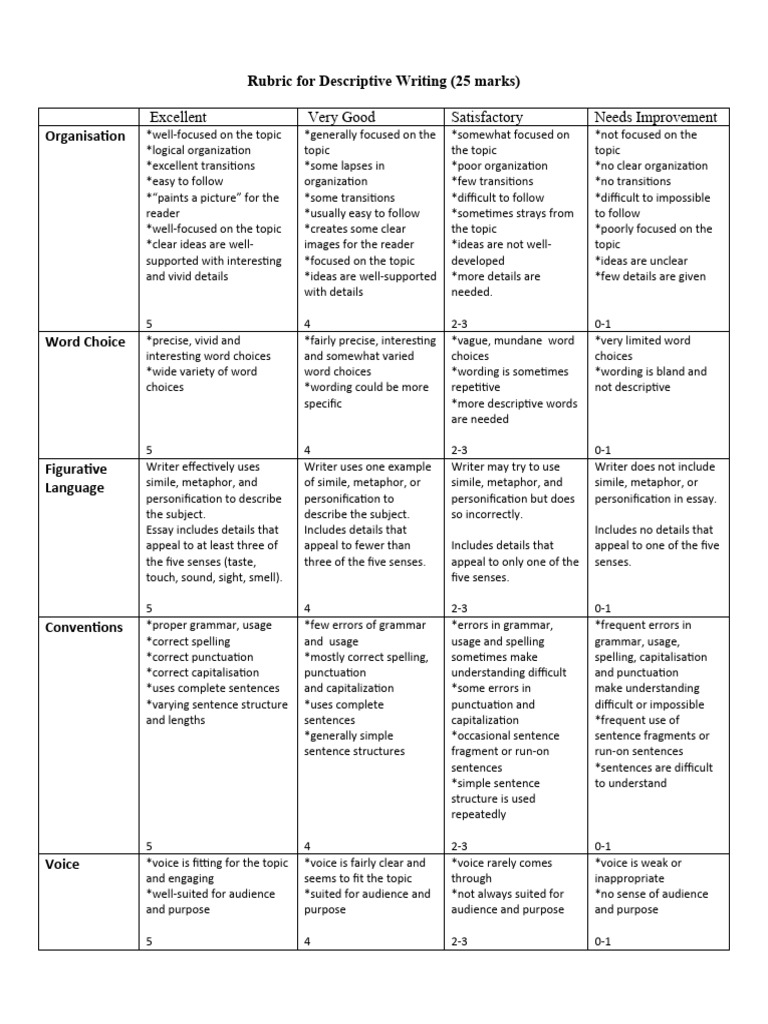 Descriptive Writing Rubric | PDF | Metaphor | Writing
