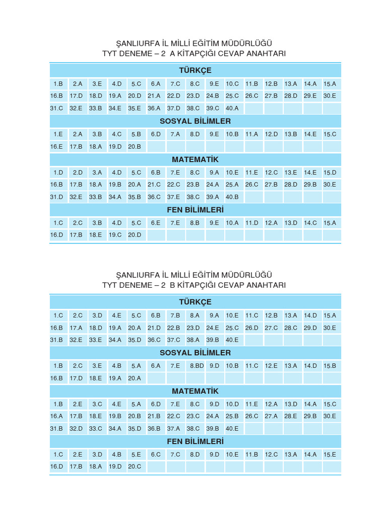 Şanliurfa Tyt Deneme-2 Cevap Anahtari | PDF