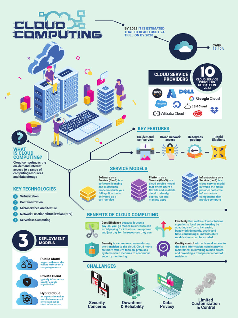 Cloud Computing | Download Free PDF | Cloud Computing | Software As A Service