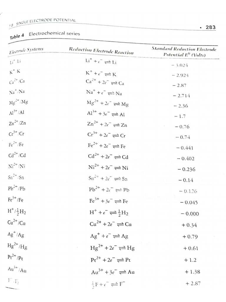 Electrochemical and Galvanic Series | PDF