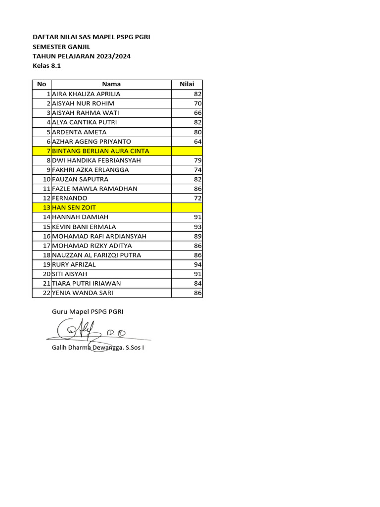 DAFTAR NILAI SAS PSPGPGRI SEMESTER GANJIL 2023-2024 | PDF