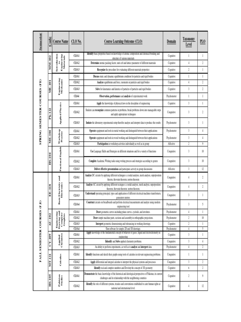Clos Plos Mapping Pdf Engineering Nanotechnology