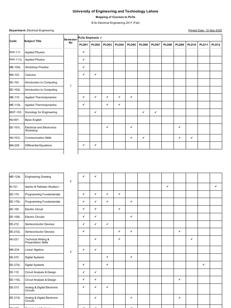 All Courses CLO PLO Mapping | PDF | Electrical Network | Electronics