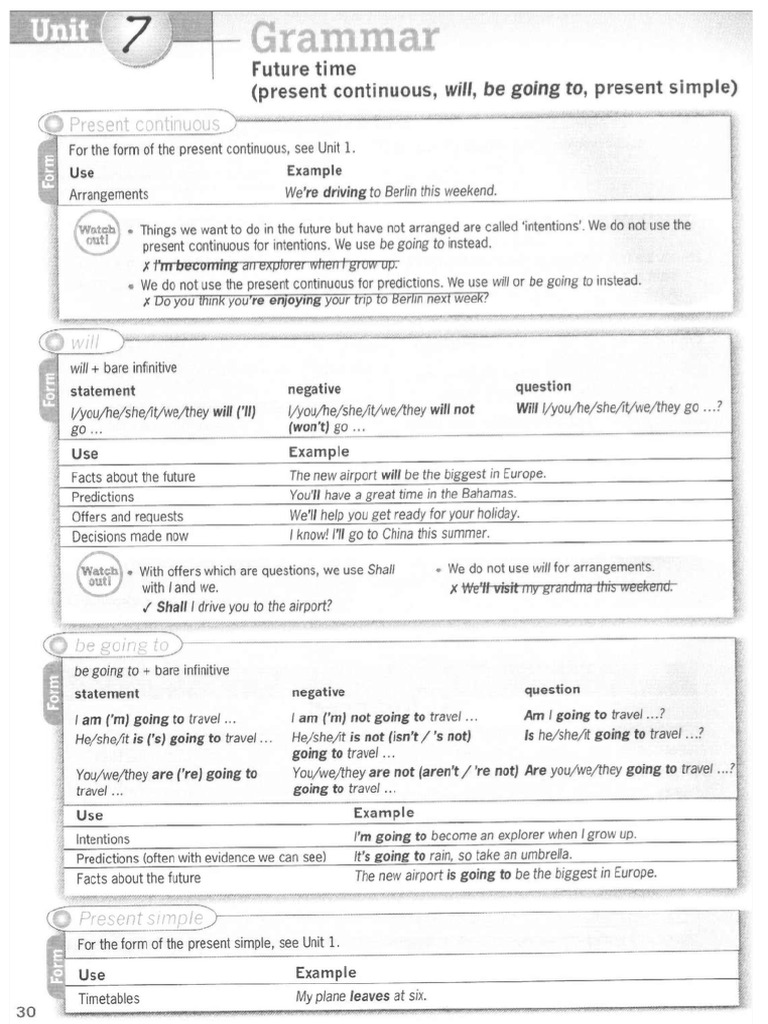 Grammar Future Tenses Pdf