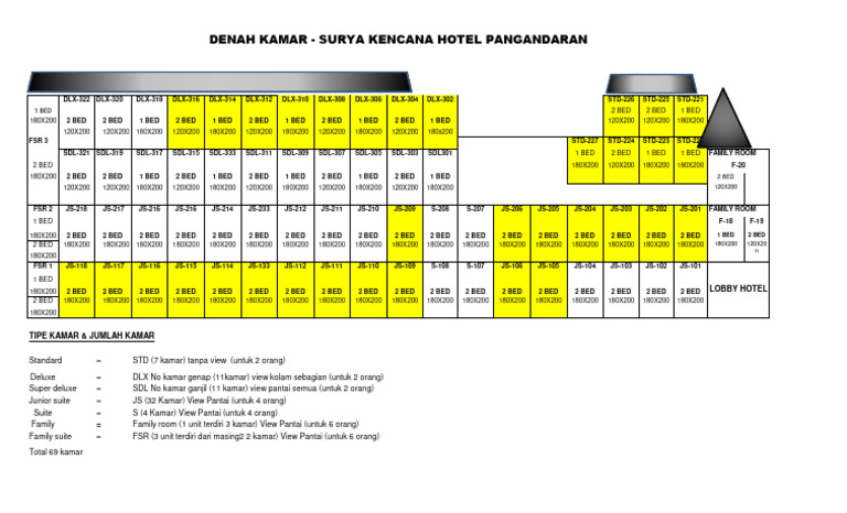 DENAH KAMAR HOTEL-IAIS Soreang | PDF