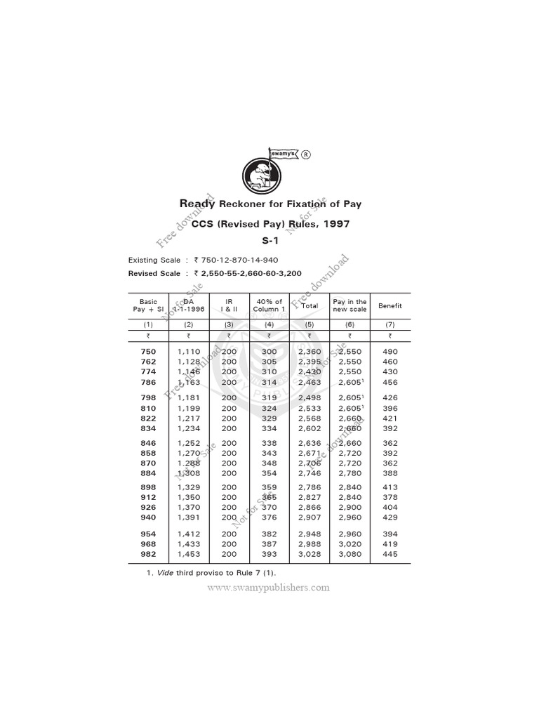 Ready Reckoner Ccs Pay 1997 | PDF