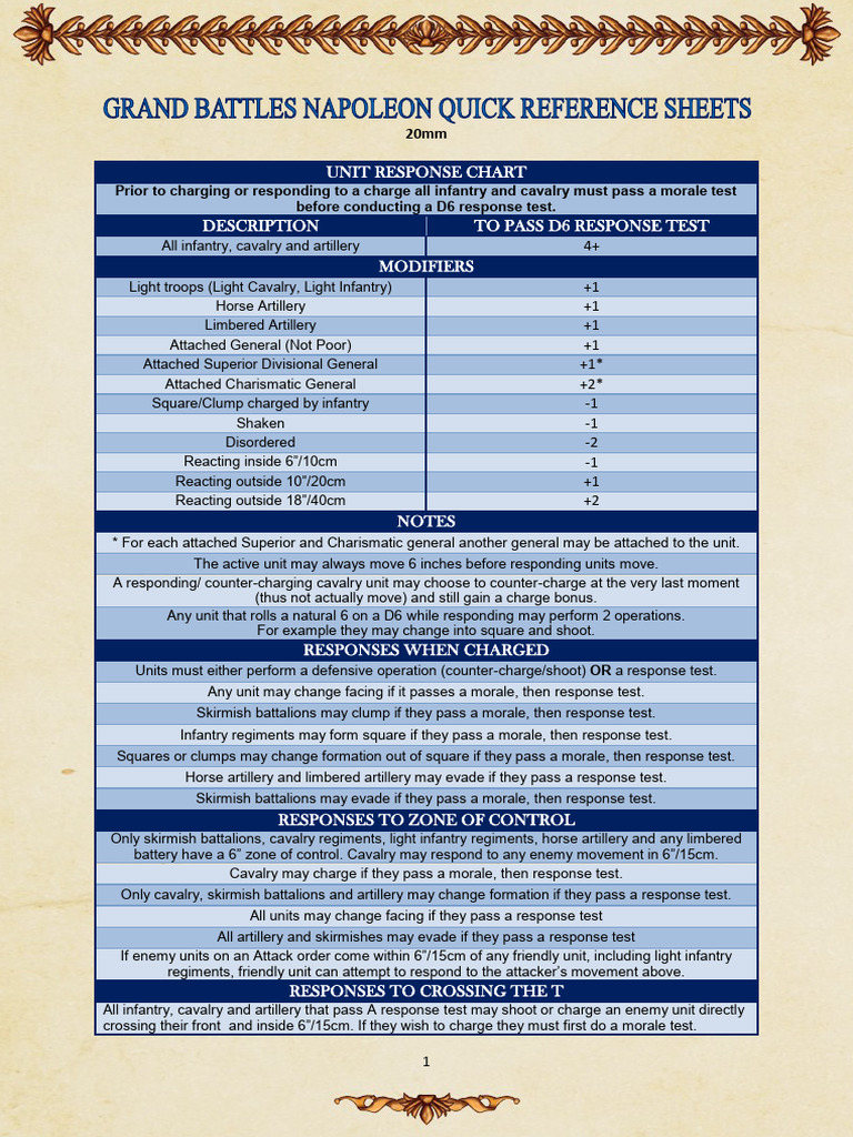 20mm Charts | PDF