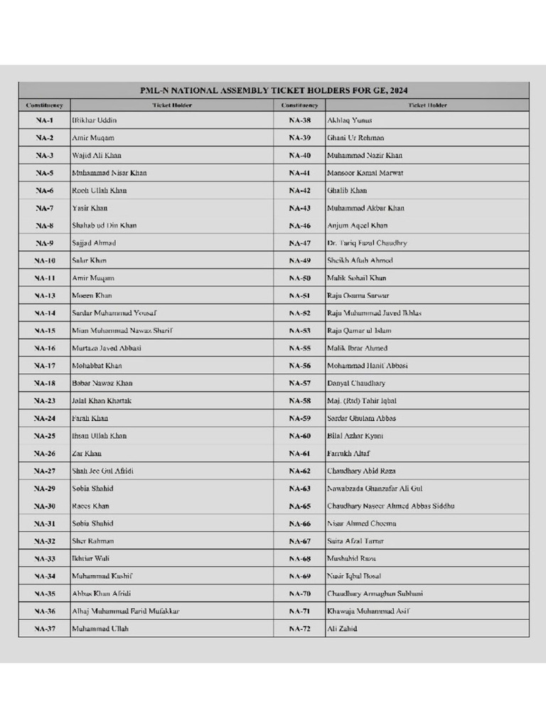 PML-N List NA Candidates | PDF