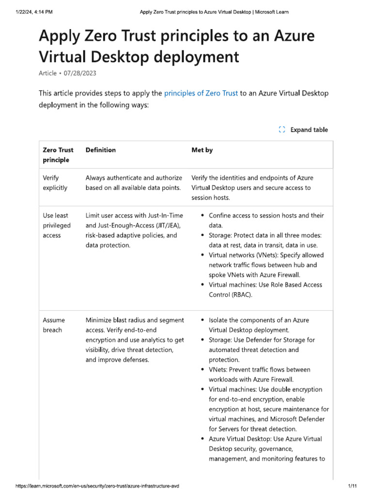 Zero Trust Principles To An Azure Virtual Desktop | PDF