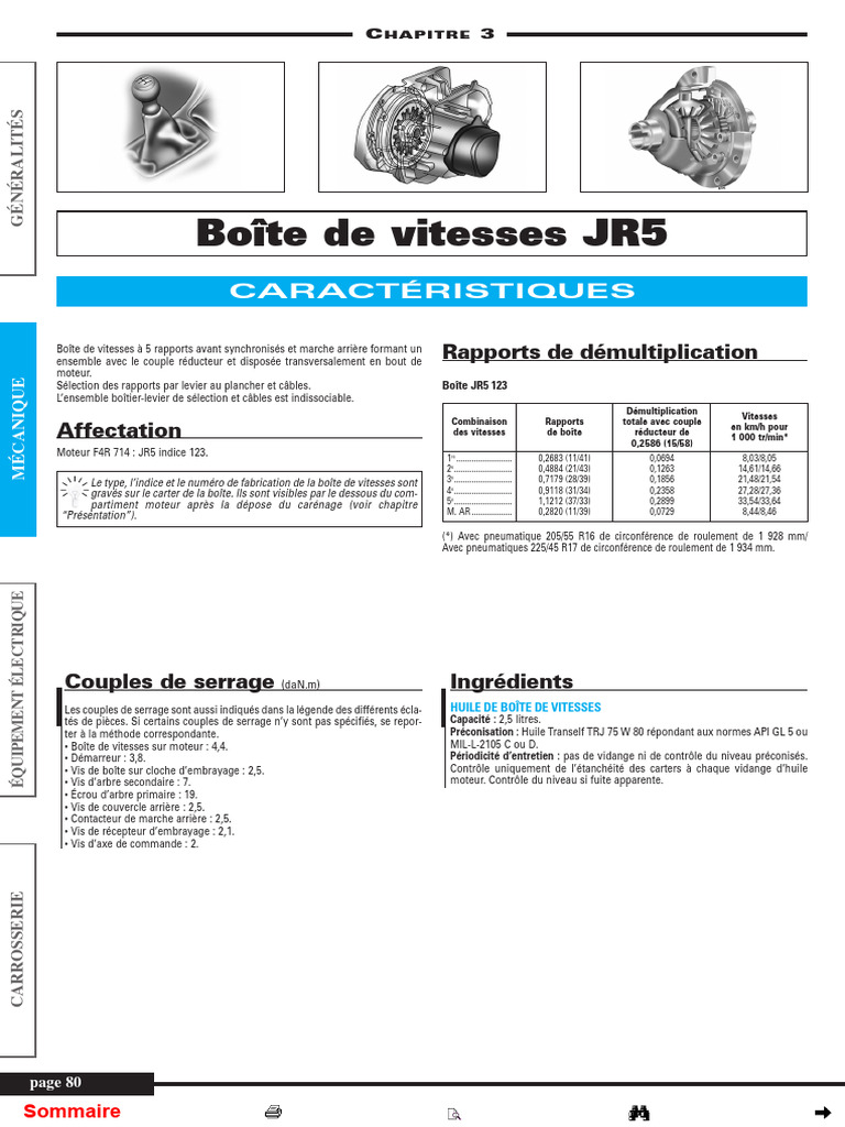 Boîte de Vitesses JR5: Caractéristiques | PDF
