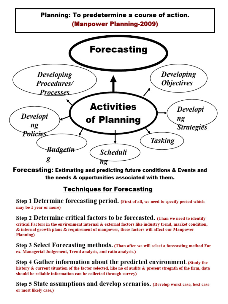 Manpower Planning | PDF | Forecasting | Human Resources