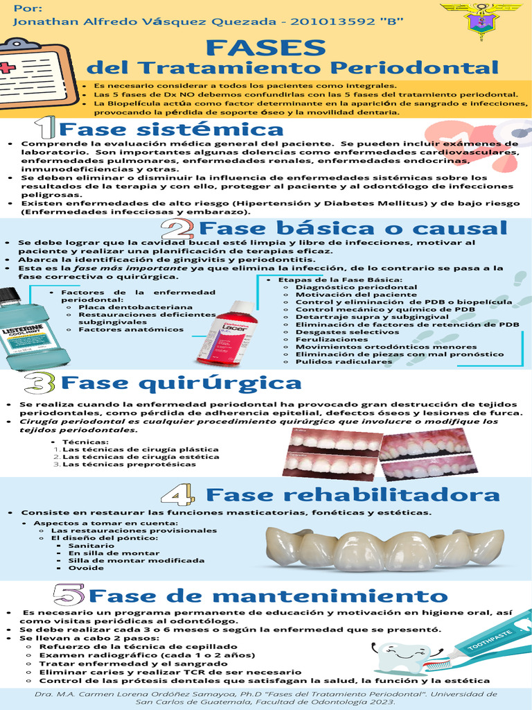 Fases Del Tratamiento Periodontal - Jonathan Alfredo Vásquez Quezada 201013592 B | PDF ...