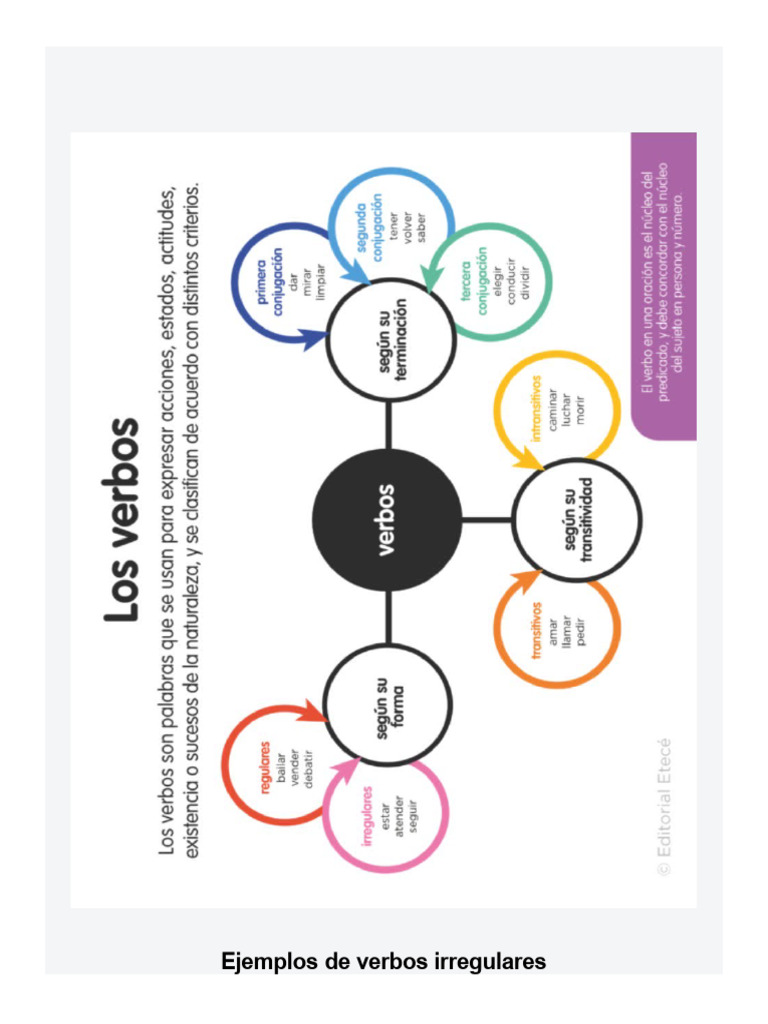 Verbos Irregulares Presente | PDF