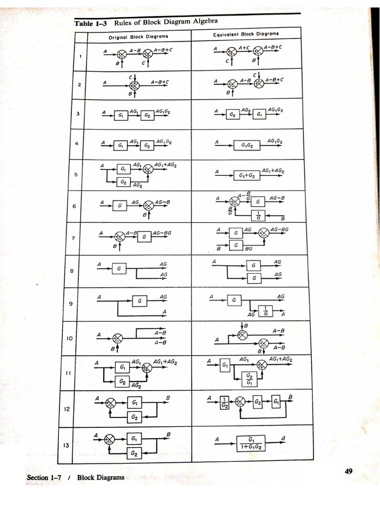 Resumen Diagramas de Bloques | PDF