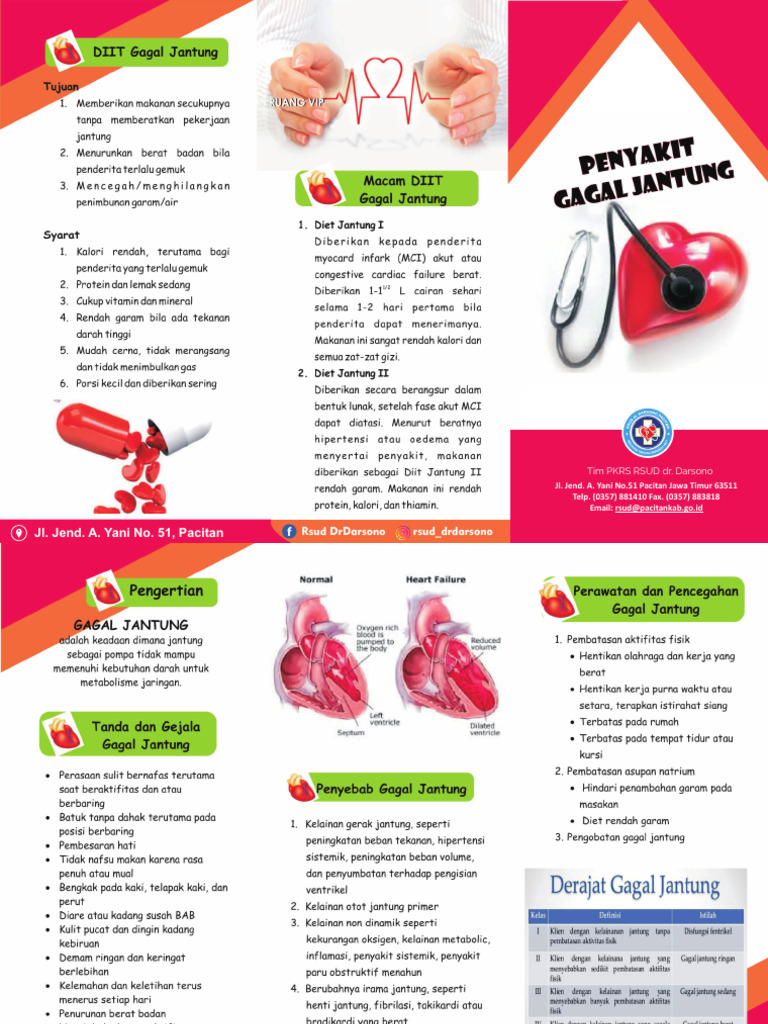 Leaflet Gagal Jantung | PDF